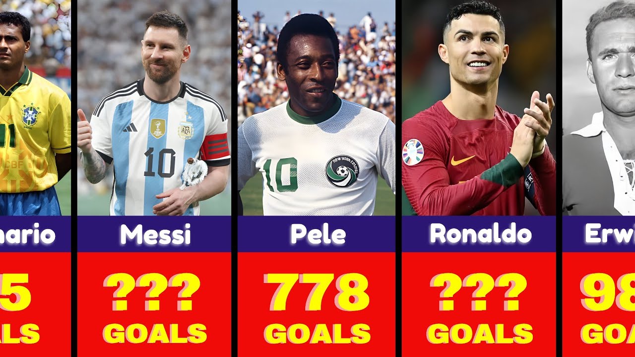 Top 50 Football Players Who Scored Most Goals In Football History - YouTube