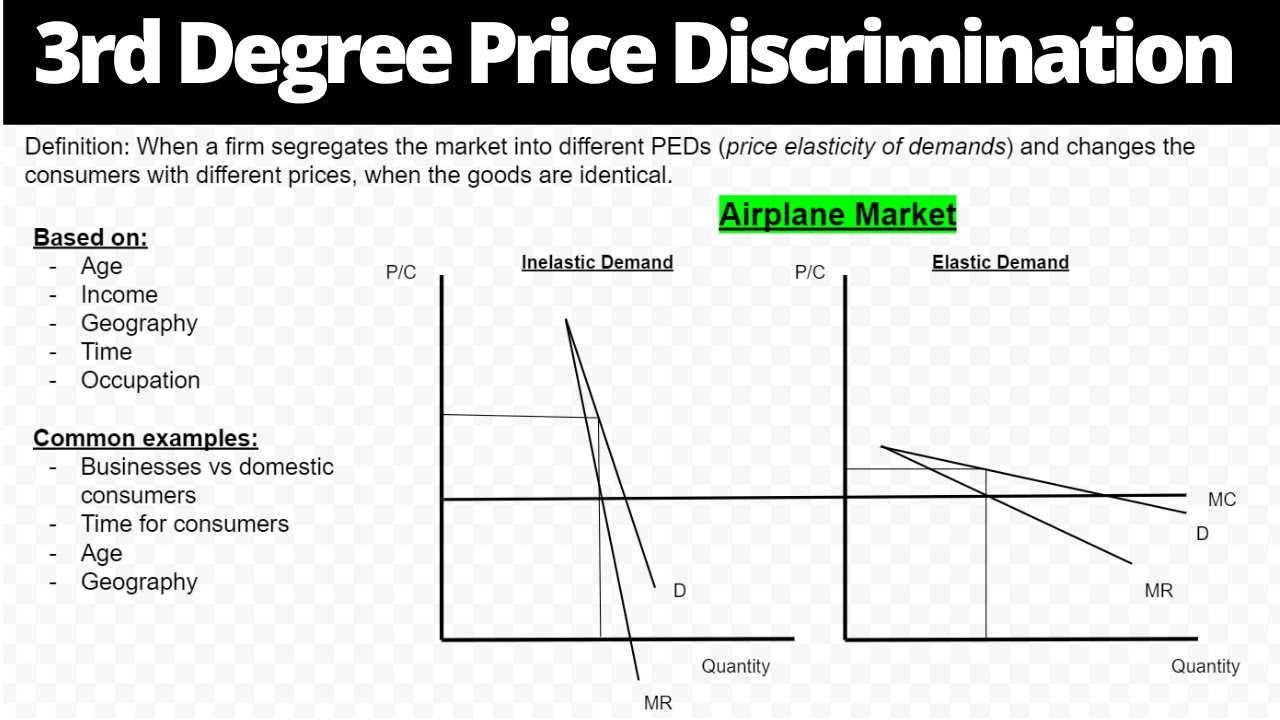 Third Degree Price Discrimination Explanation And Graph YouTube
