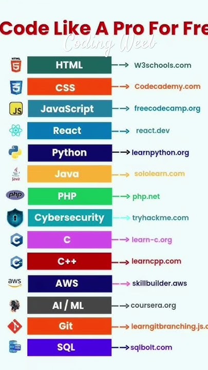 CODE LIKE A PRO 👨‍💻 #coding #codingshorts #howtomakewebsite #htmltutorial #scss - YouTube