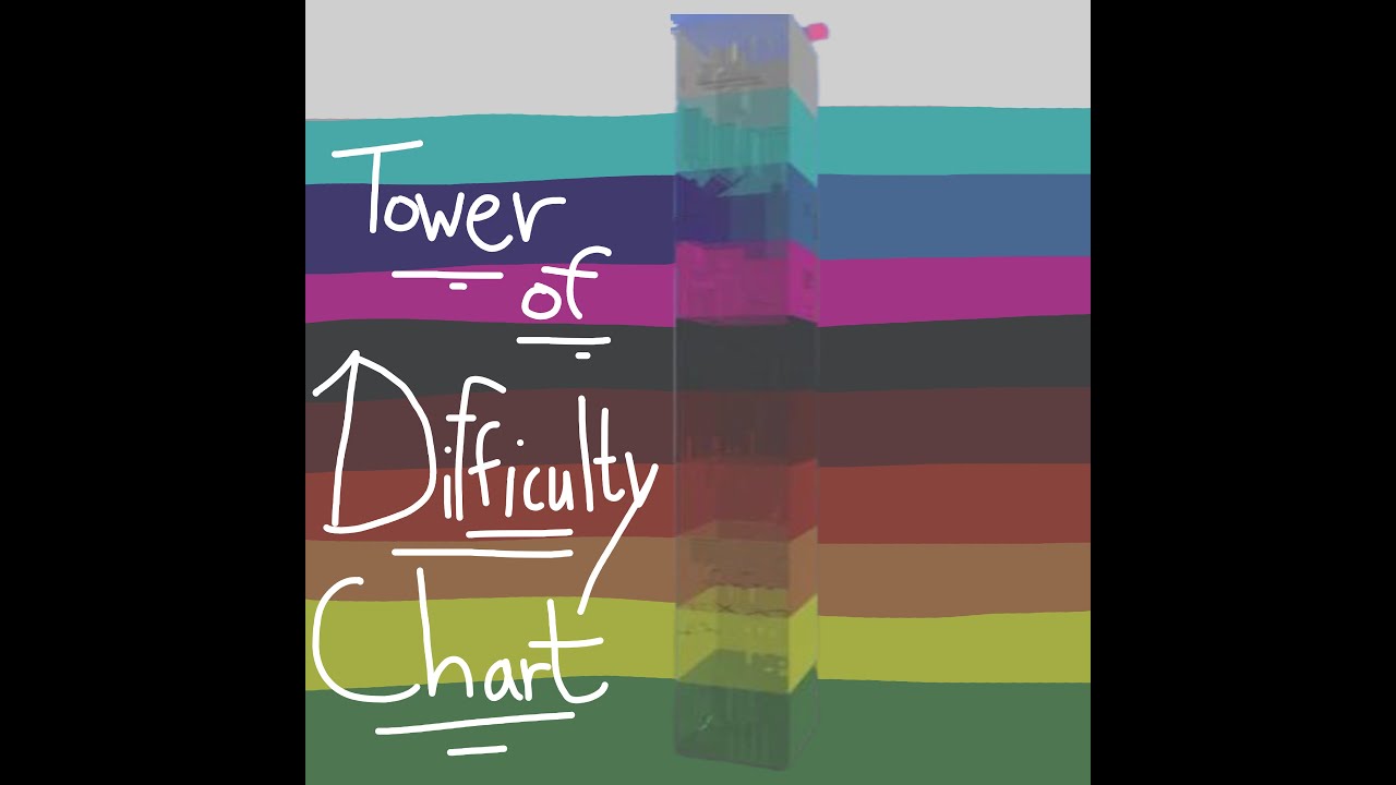Tower of Difficulty Chart (JToH Ring 2) - YouTube