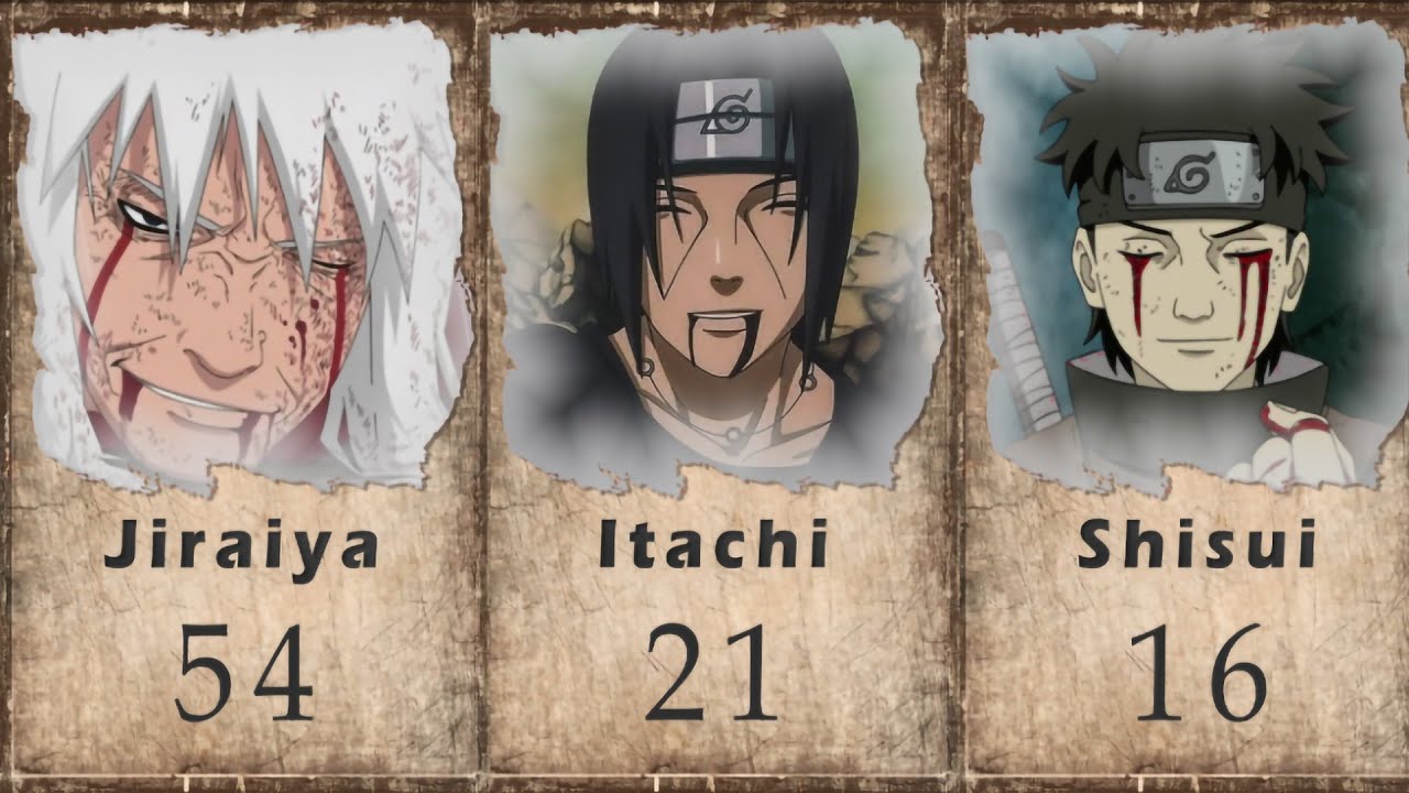 Death Age Of Naruto Characters - YouTube