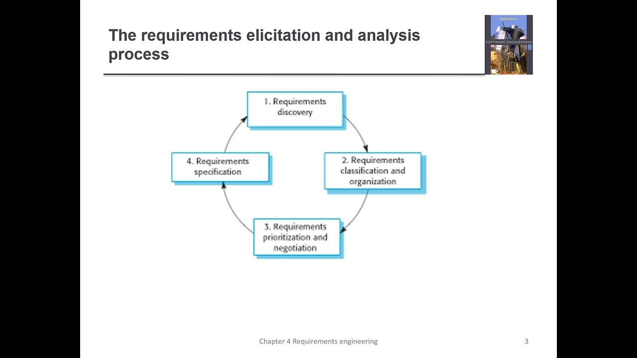 Ch4: Requirements Engineering: 5- Requirements Elicitation and Analysis - YouTube