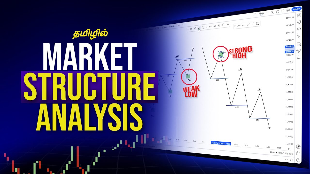 MARKET STRUCTURE ANALYSIS🔥தமிழில்📊Video-1 | Beginner to Advanced Level ...