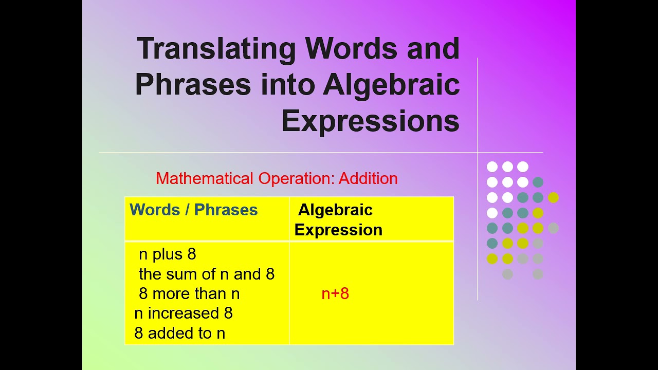 Translating Real Life Situations into Algebraic Expressions/Equations ...