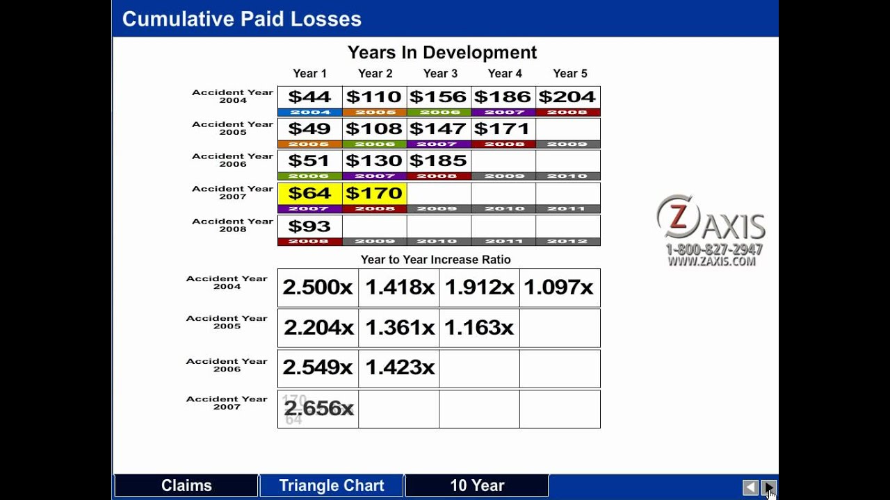 Insurance Reserves Tutorial - YouTube