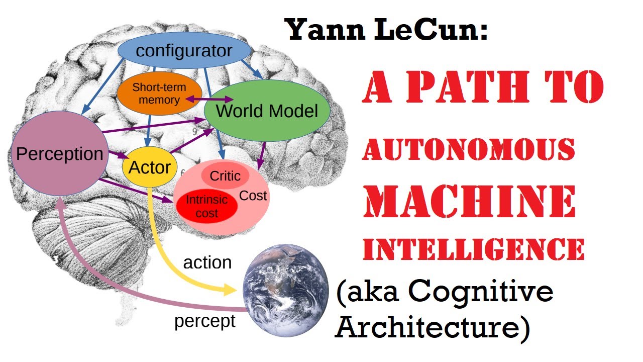 State of the Industry: Yann LeCun: A Path Towards Autonomous Machine ...