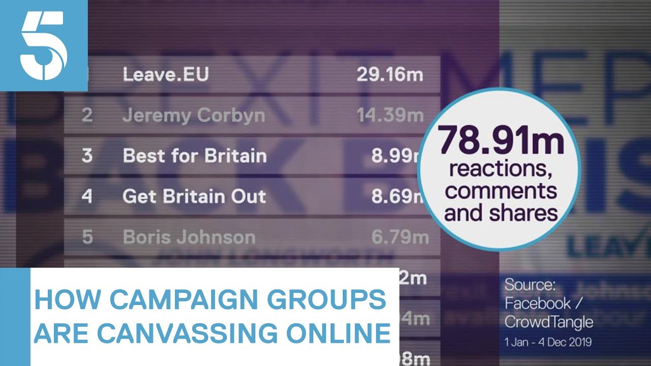 General Election: the campaign groups influencing your vote | 5 News ...
