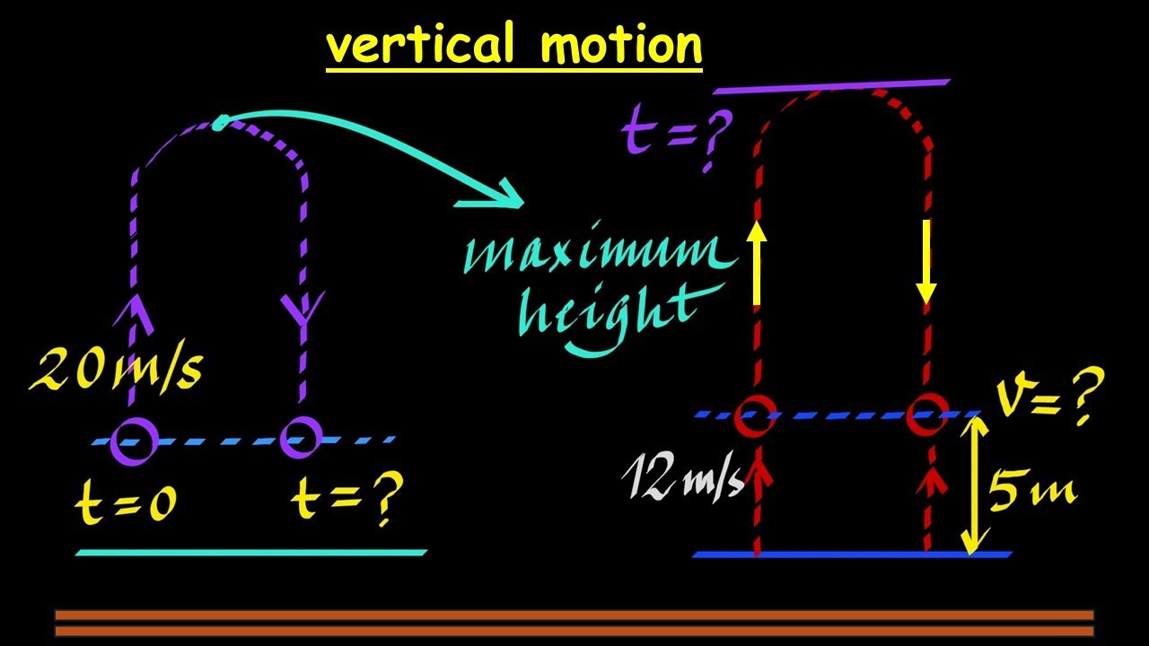 Vertical Motion or Projectile Motion Physics AYT TYT 01E - YouTube