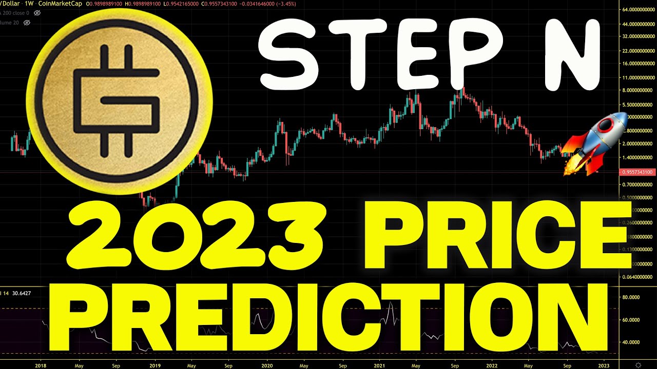 STEPN (GMT) A Realistic Price Exception For 2023. GMT Price Chart ...