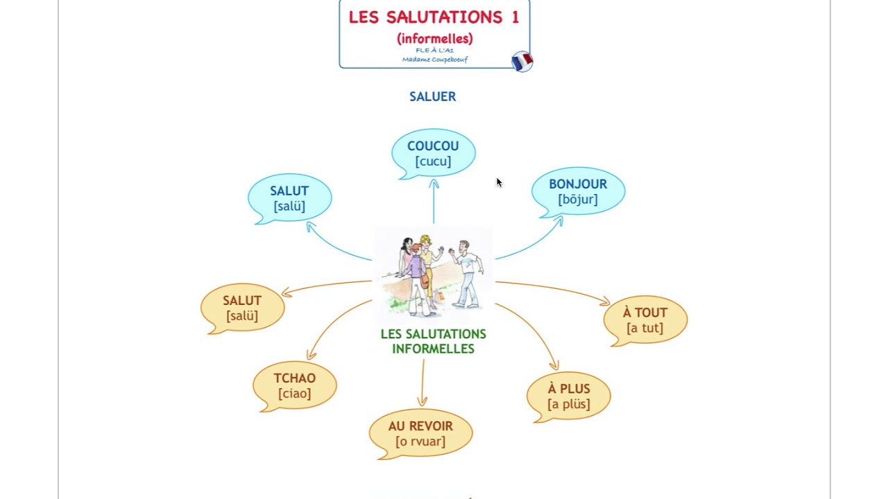 Salutations 1 - Informelles - YouTube