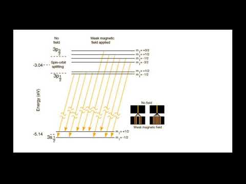 splitting of spectral lines - YouTube