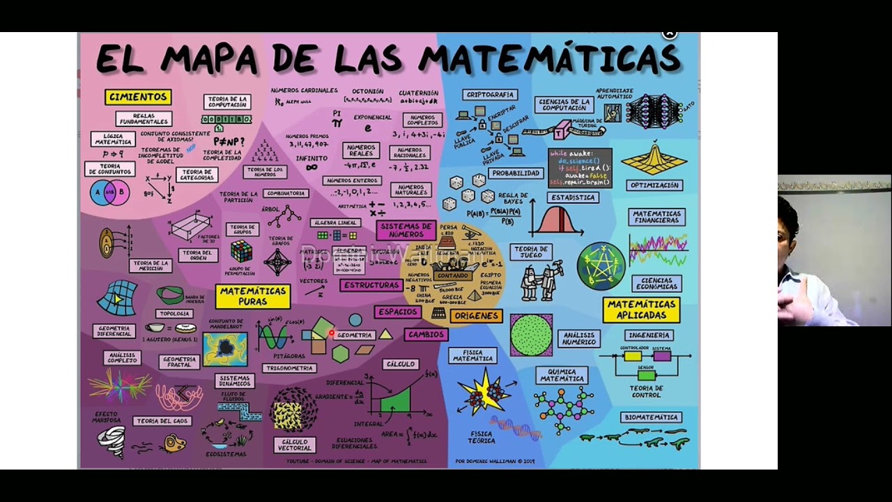 MATE 20211222 144458 EL MAPA DE LAS MATEMATICAS 1 - YouTube
