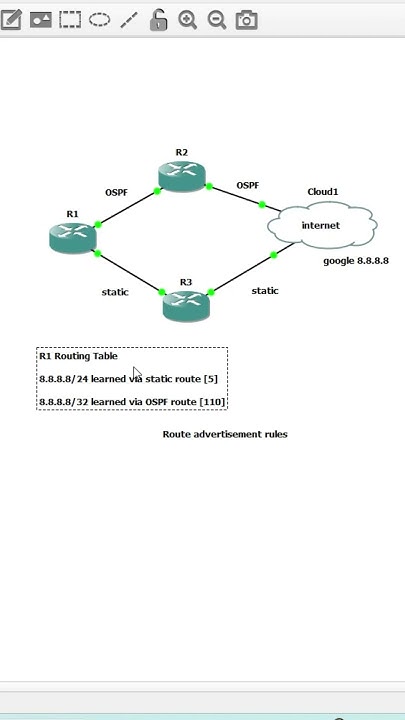 Network Engineer Interview QA-2 | #paloaltonetworks #interviewquestions #ccna # ...