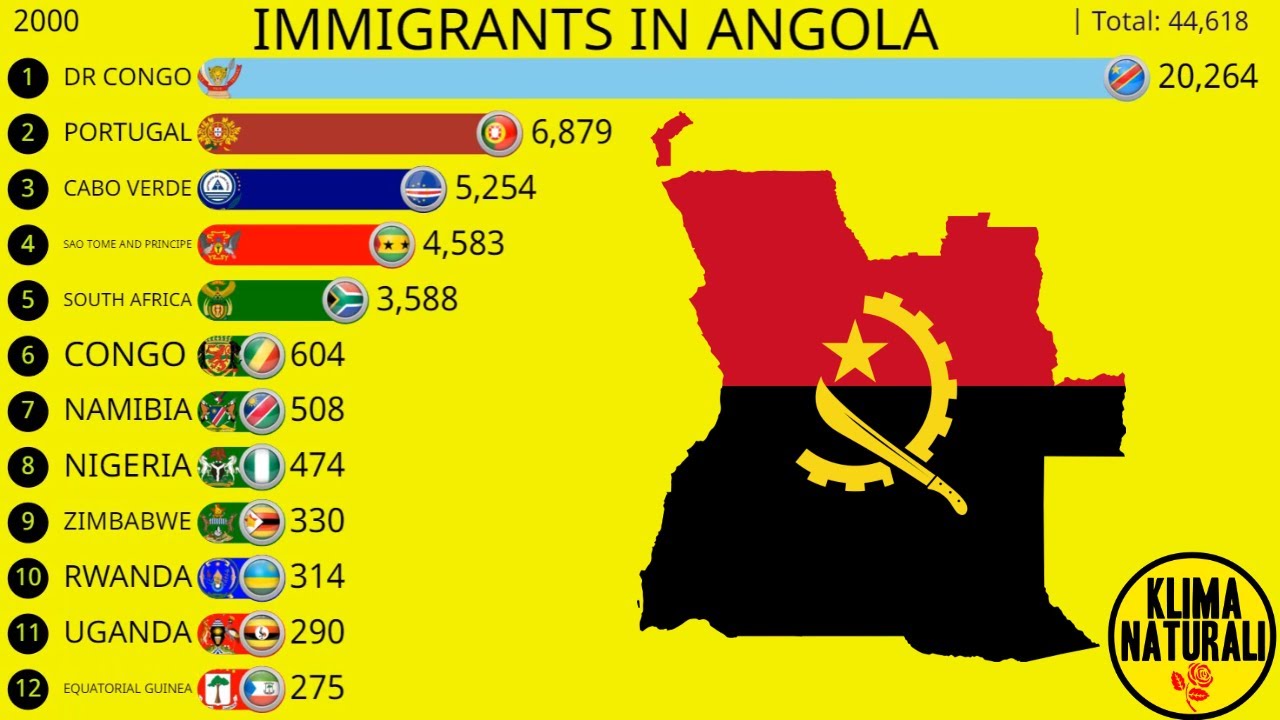 Immigrants in Angola - YouTube