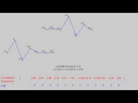 Cross Correlation Demo using Matlabs xcorr function - YouTube