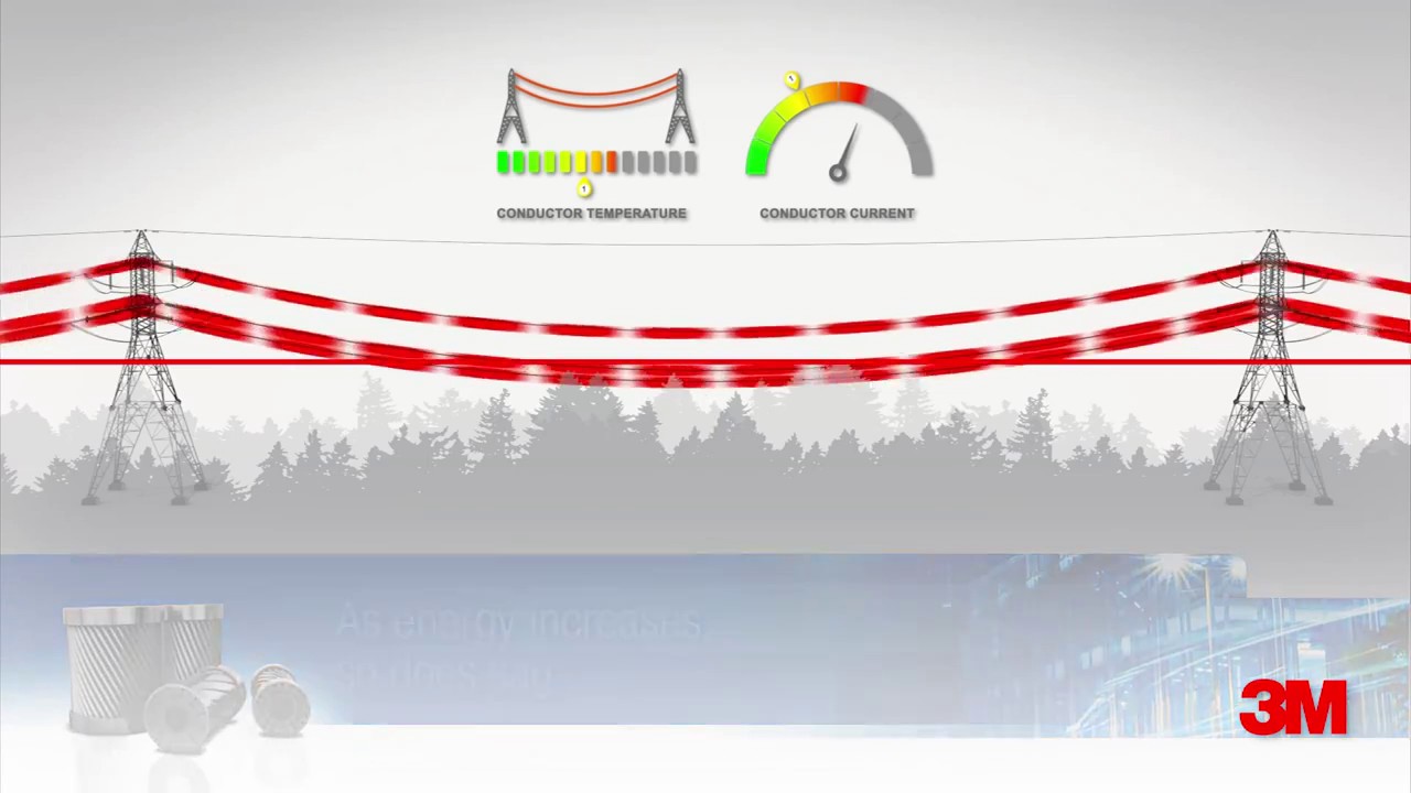 3M™ ACCR Protecting Grid Integrity - YouTube