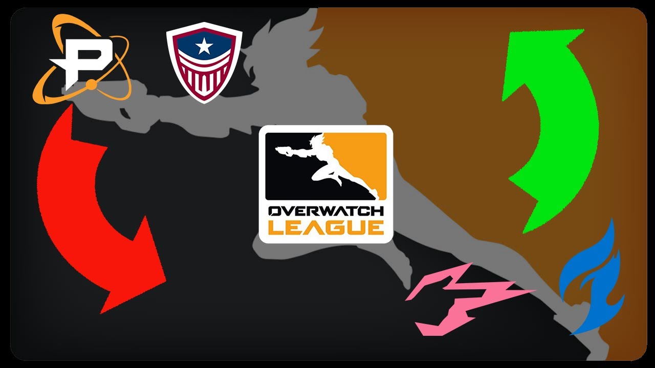 POWER RANKINGS | June Joust Week 1 | Overwatch League 2021 - YouTube