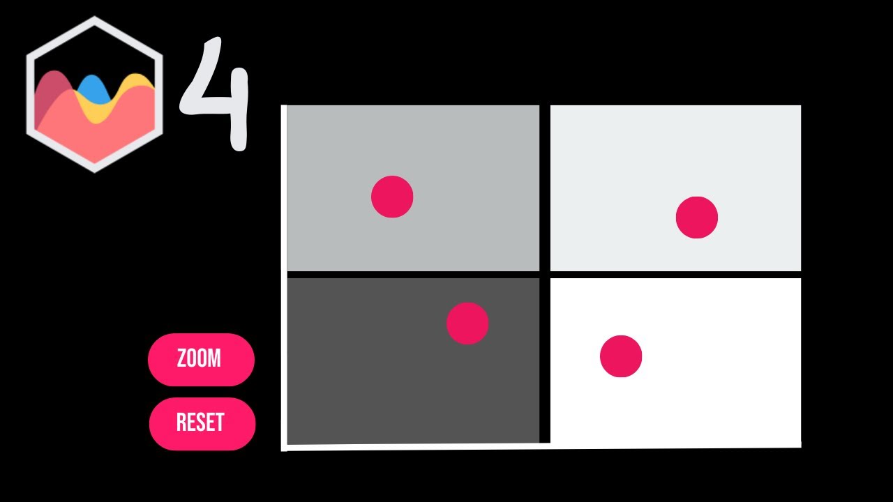 How to Create Zoom Buttons In Chart JS 4 - YouTube