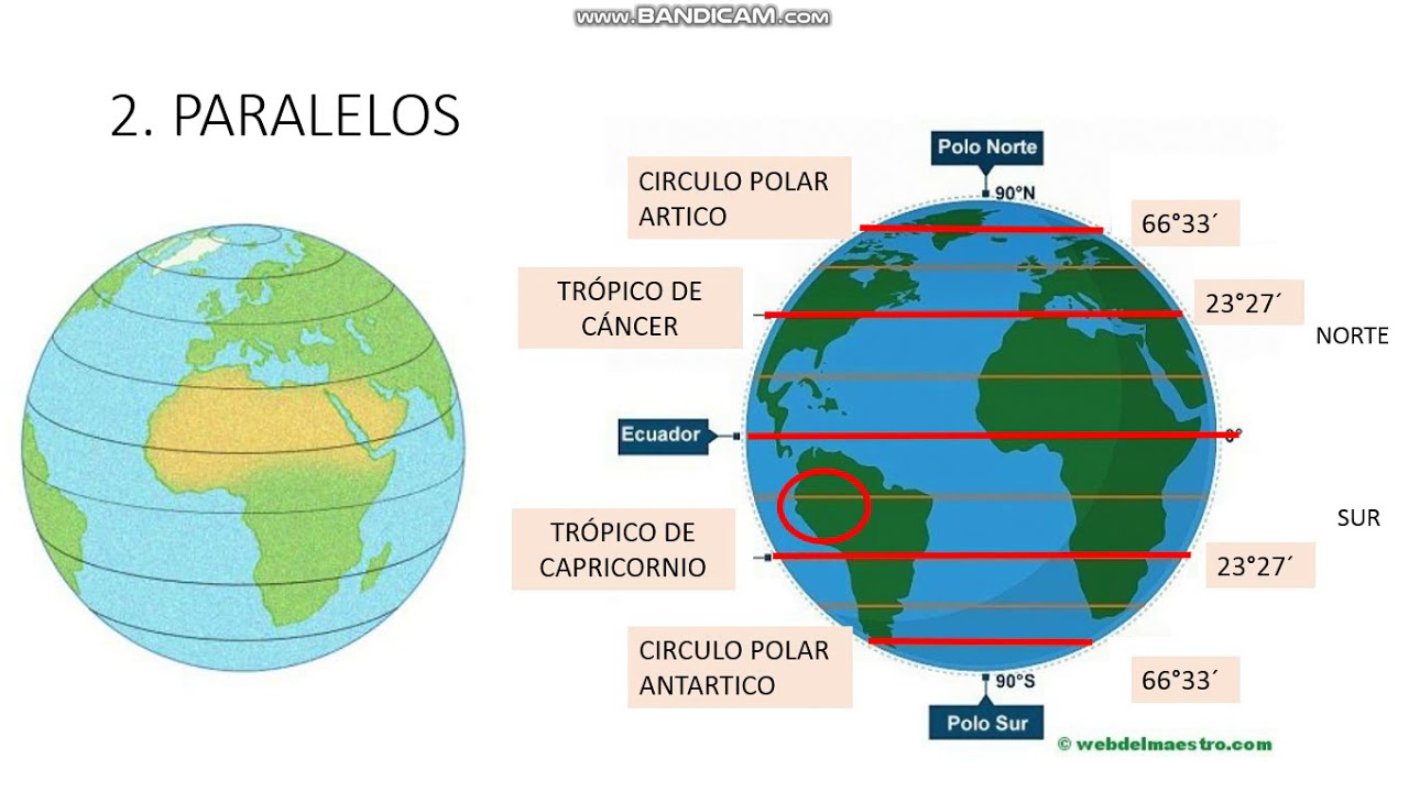 GEOGRAFIA MATEMATICA PARTE 2 - YouTube