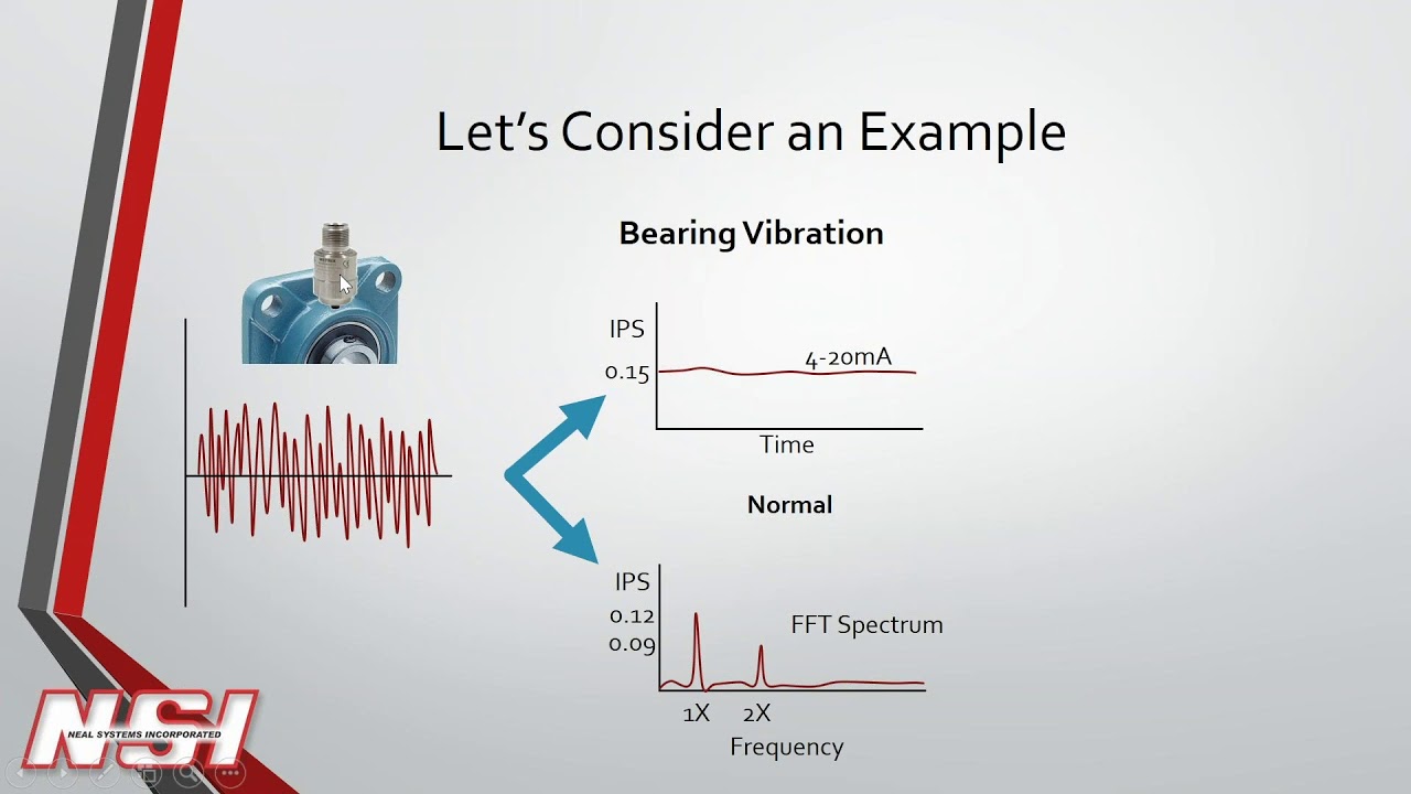 How can I optimize performance while managing the costs of a vibration ...