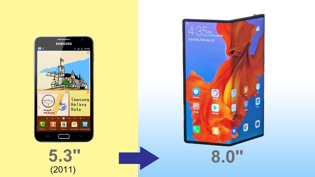Smartphone Phablet Evolution | Size Matters - YouTube