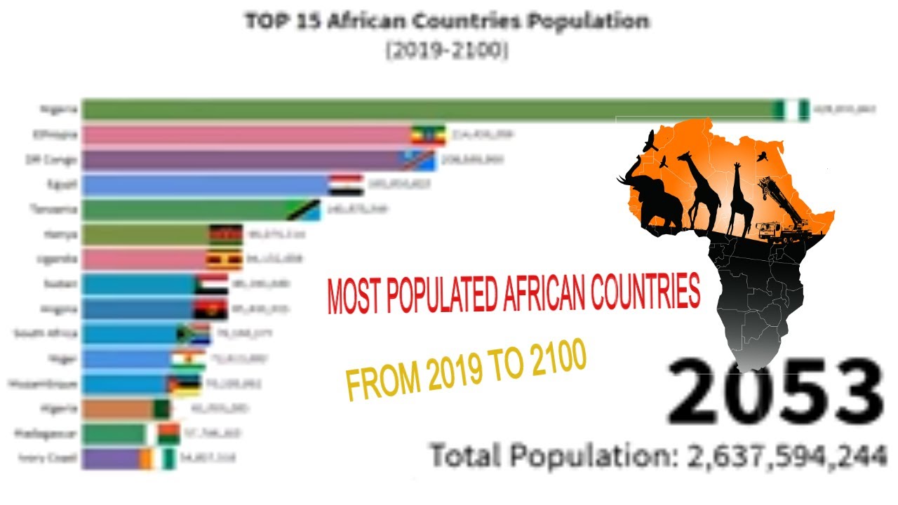 TOP 15 Most Populated Countries In Africa| (2019-2100) - YouTube