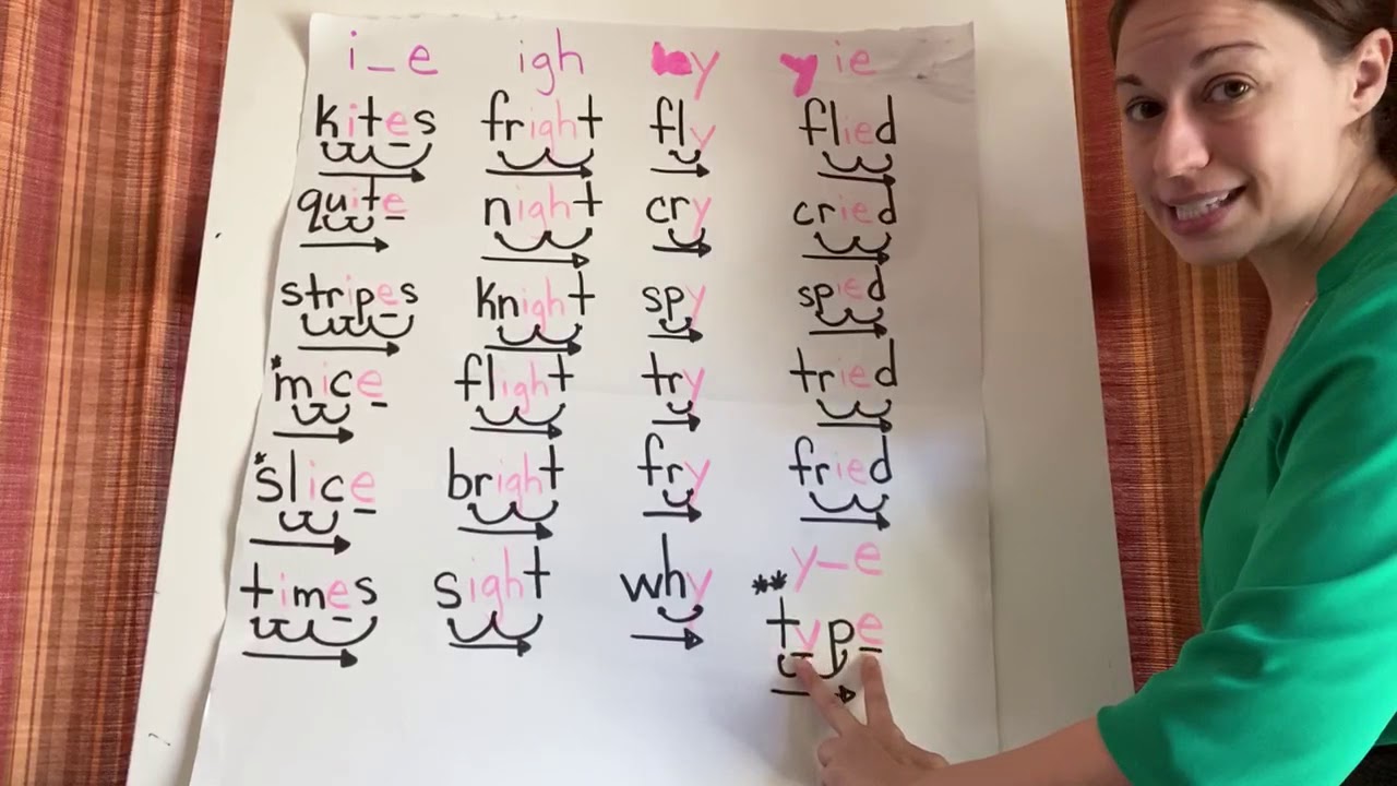 long i patterns - YouTube