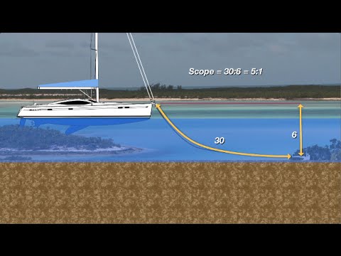 Anchoring Scope for safe anchoring - YouTube
