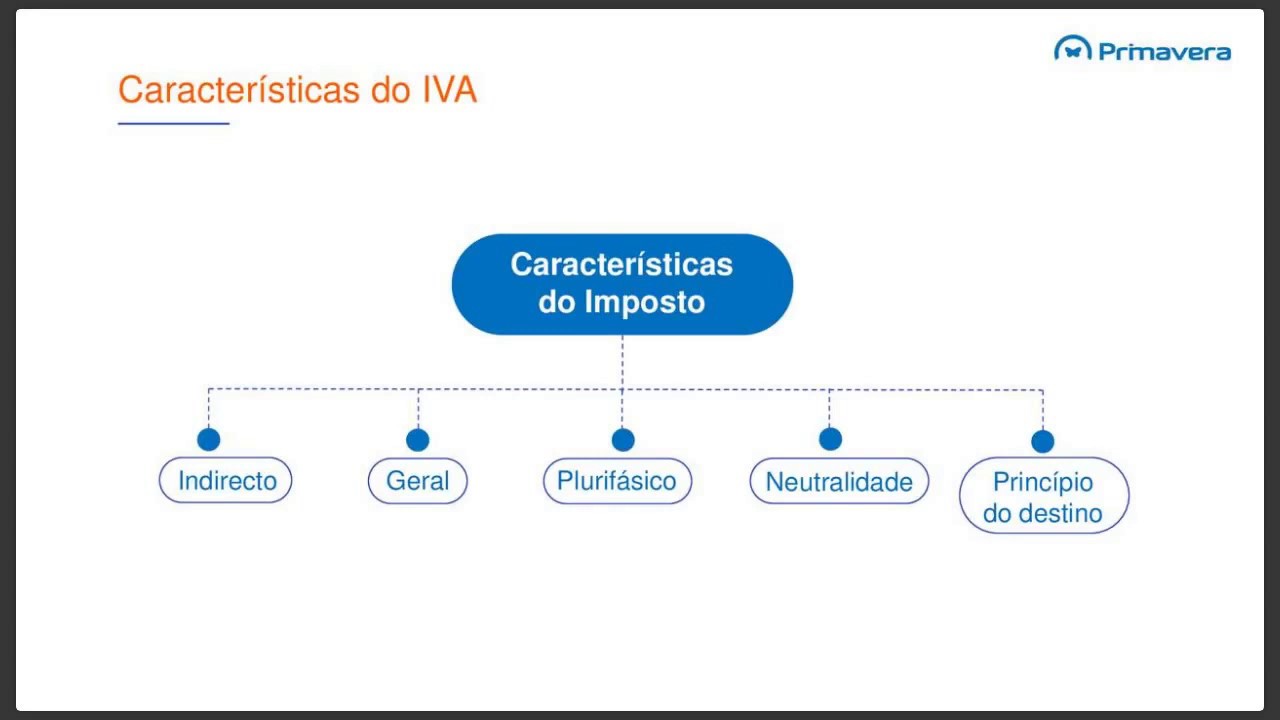 Webinar - Tudo sobre o IVA Angola - YouTube
