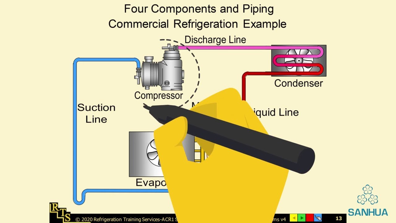 Expert Tech Tips: Episode 9 – Refrigeration 101 - YouTube
