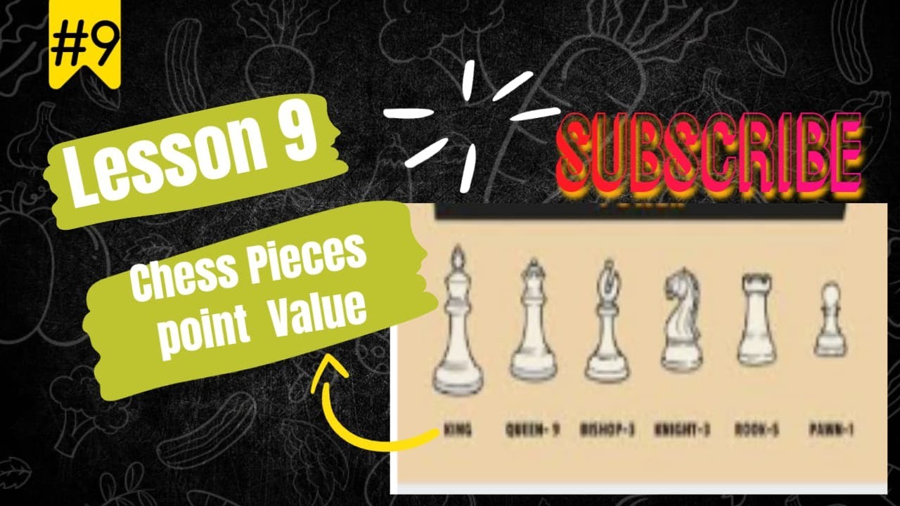 LESSON 9- CHESS PIECES POINT VALUE - YouTube