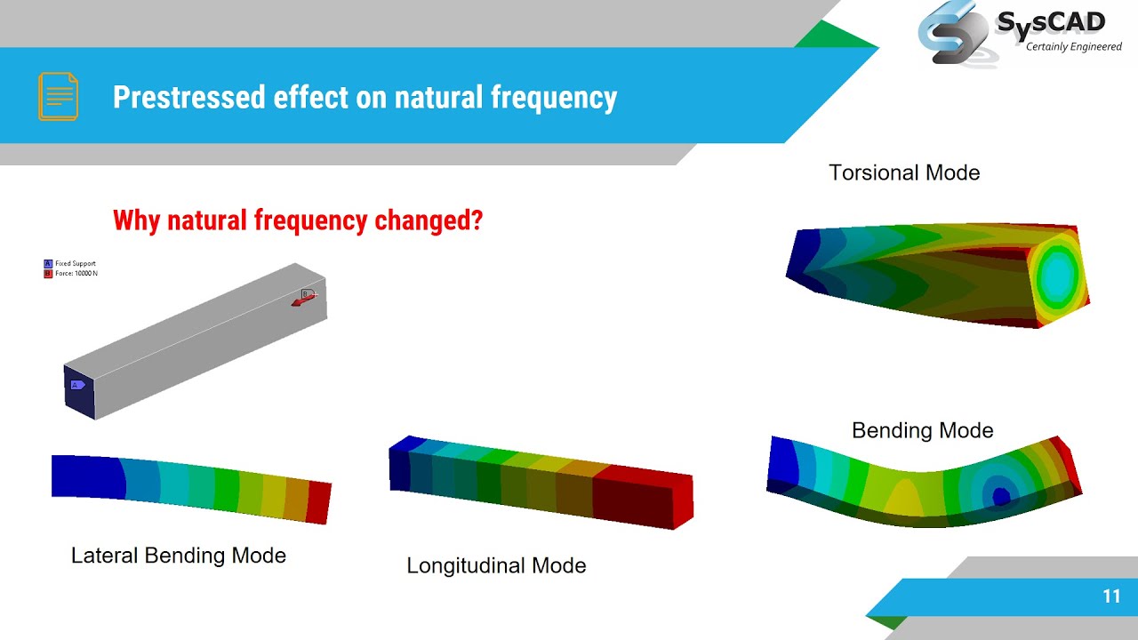 Prestressed Modal Analysis - YouTube