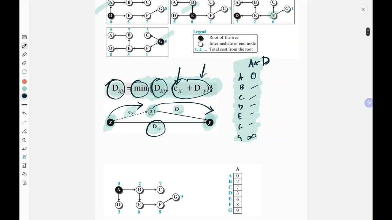 Distance Vector Routing - Bellman Ford - YouTube