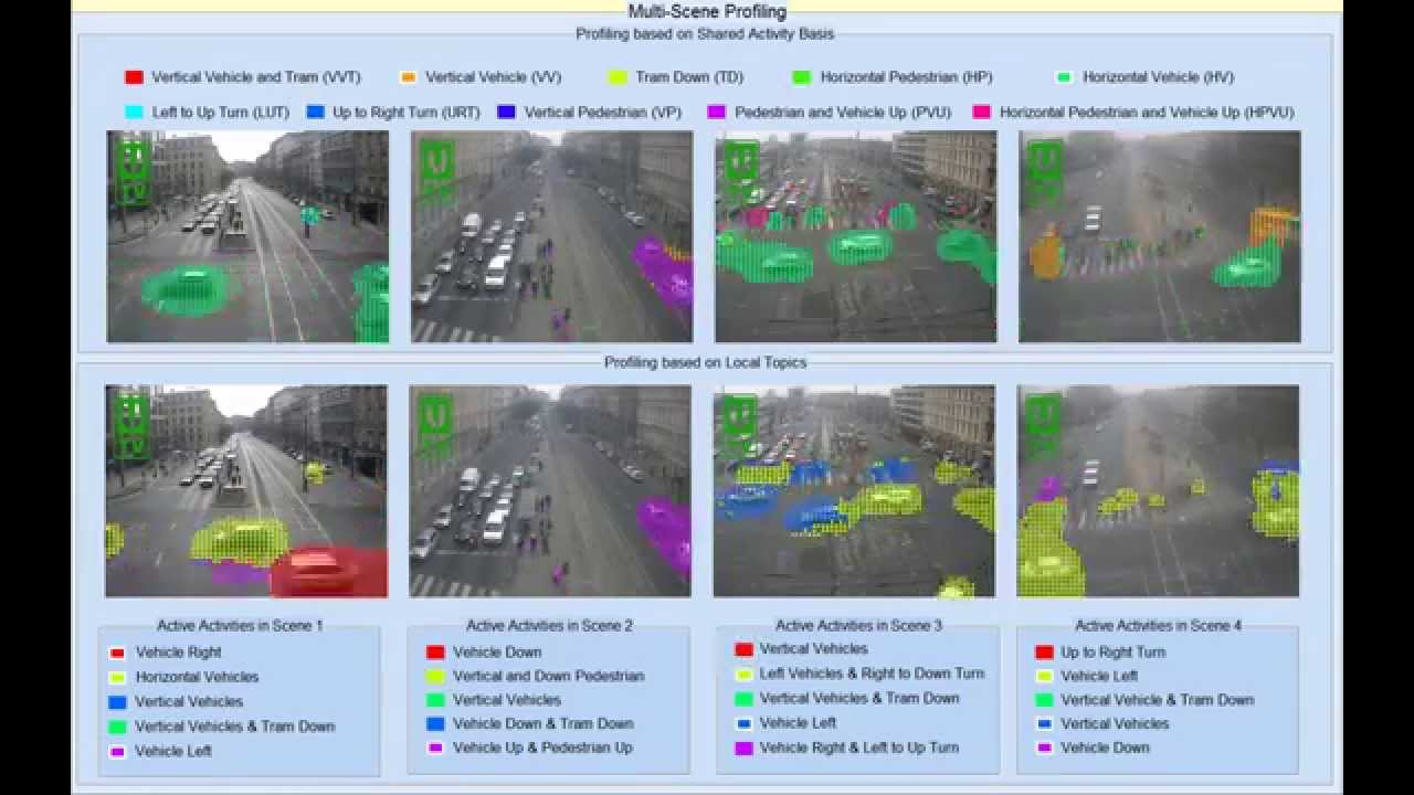 Multi Scene Profiling - YouTube