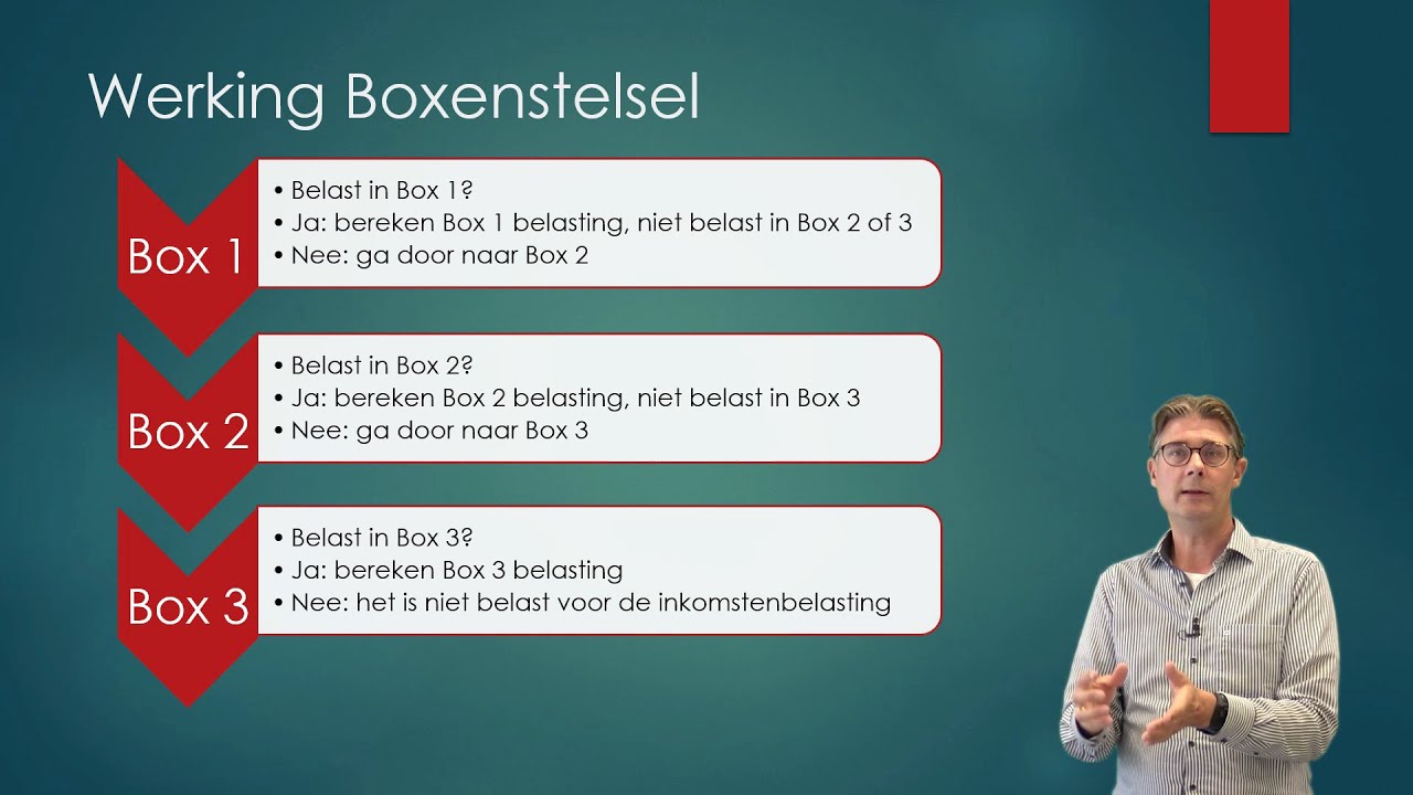 Deel 1: Introductie Inkomstenbelasting en Boxenstelsel. Economie en ...