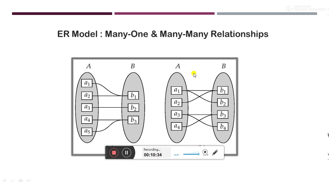 Lecture 06 ER Modeling - YouTube