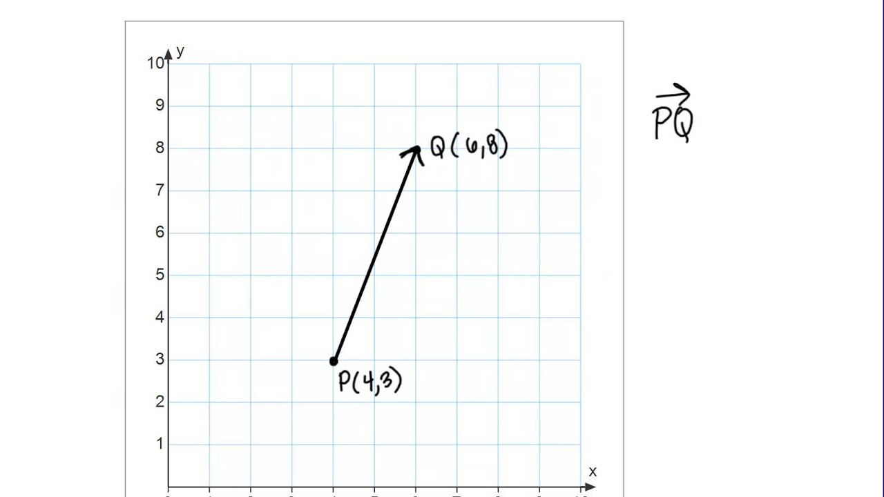 Position Vectors and Components - YouTube