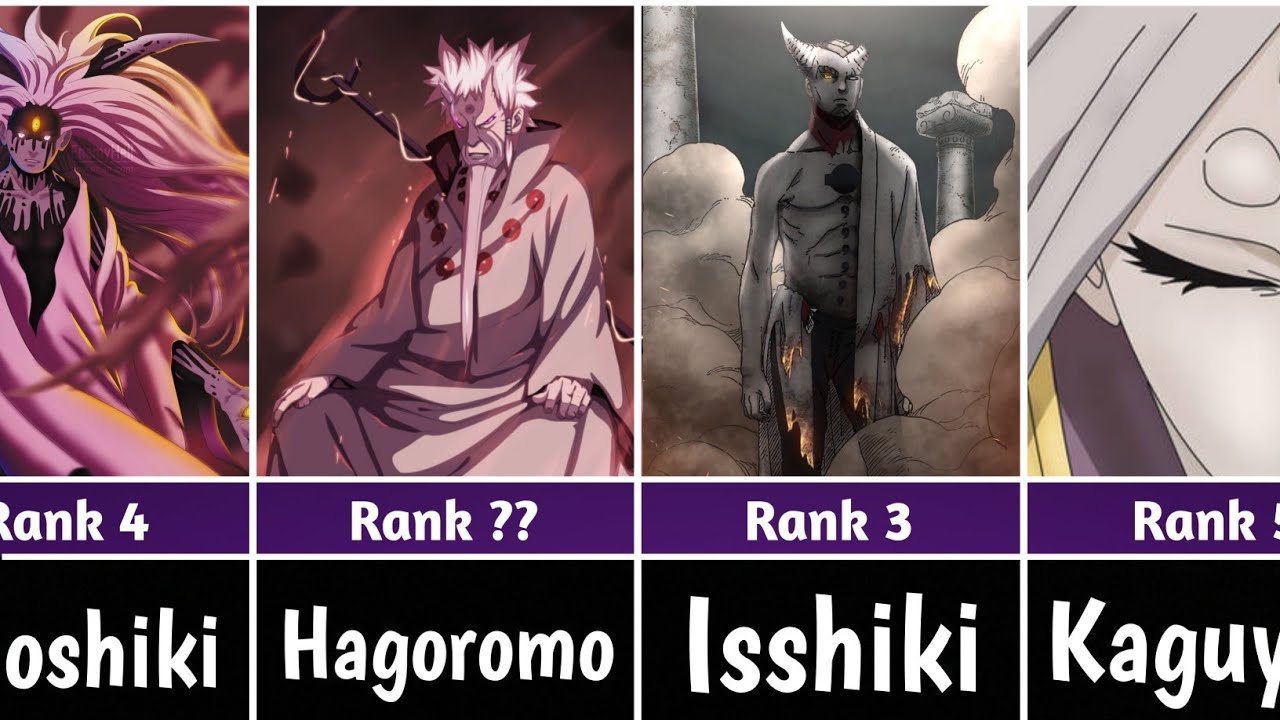 STRONGEST Otsutsuki Clan Members in Naruto/Boruto | Ranked By Strength ...