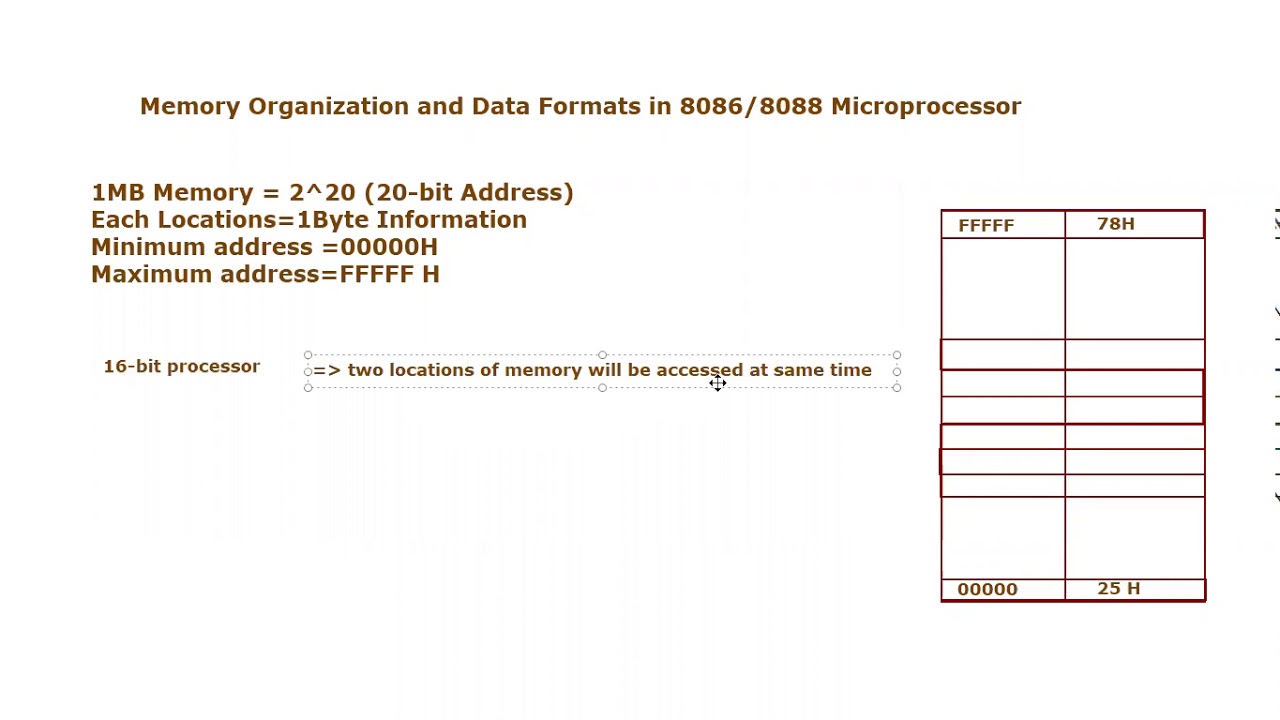 Memory Organization and Data formats in intel 8086 microprocessor - YouTube