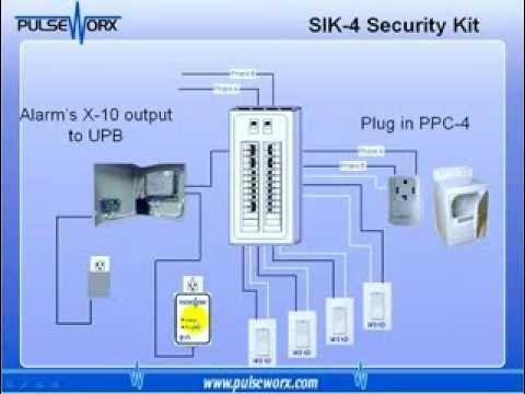 Powerline Control Systems PulseWorx UPB Introduction and Applications ...