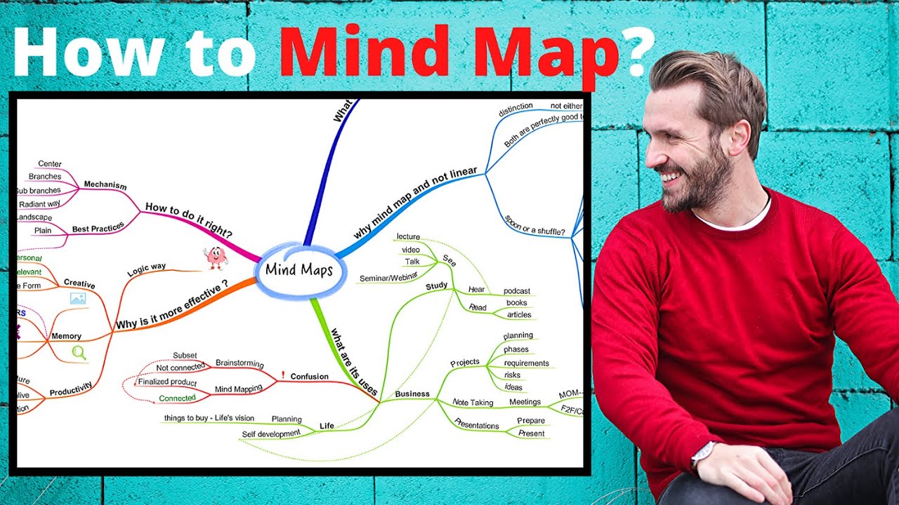 Mind Mapping Tutorial: Why Mind Mapping is Effective for Studying ...
