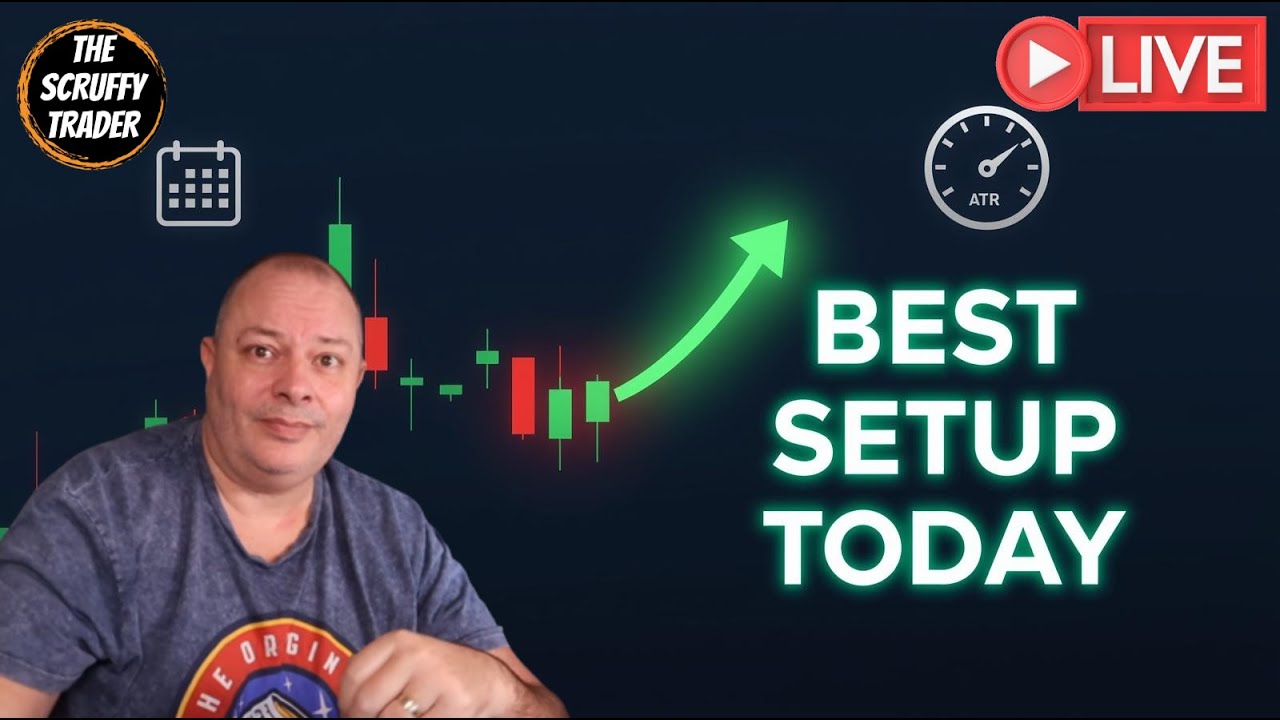 Forex Day Trading Setup: Simple Strategy for Consistent Profits - YouTube