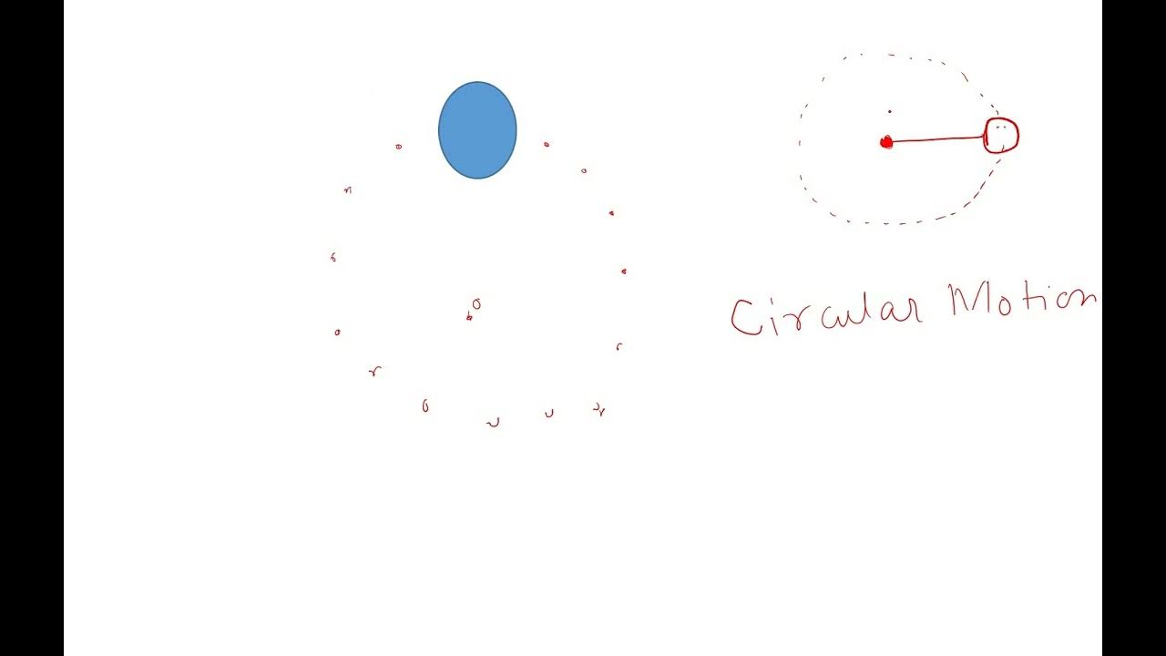 Circular Motion Definition YouTube circular-motion-definition-youtube