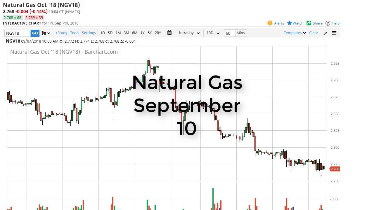 Natural Gas Technical Analysis for September 10, 2018 by FXEmpire.com ...