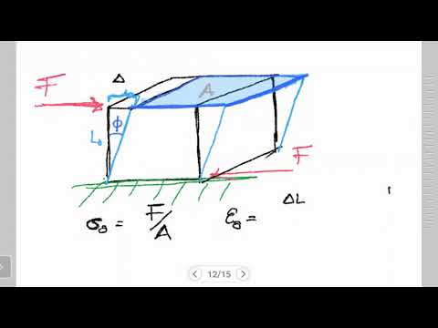 What is Shear Modulus - YouTube