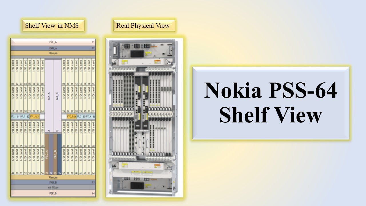Shelf View of Nokia 1830 PSS-64 [Photonic Service Switch] - YouTube