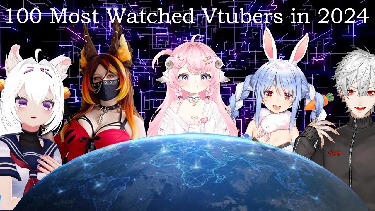 100 Most Watched Vtubers in 2024 - YouTube