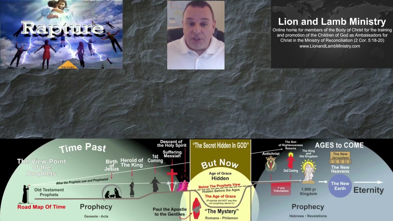 PreTribulation Rapture, part 3 - LLM - YouTube