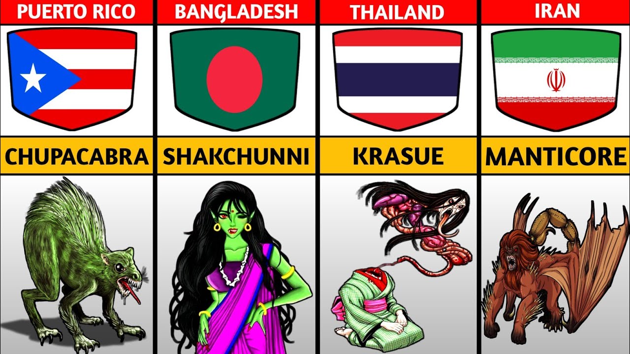 Most Popular Mythical Creature From Different Countries||Part 1 - YouTube
