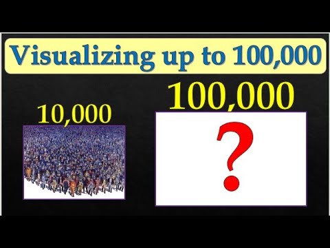 Visualizing the Value up to 100,000 - YouTube